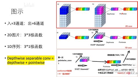 深度可分离卷积 知乎