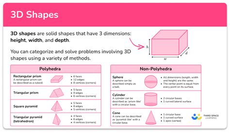 Faces Edges And Vertices Of 3d Shapes Maths With Mum 49 Off