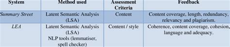 differences between tools in summarization assessment download table