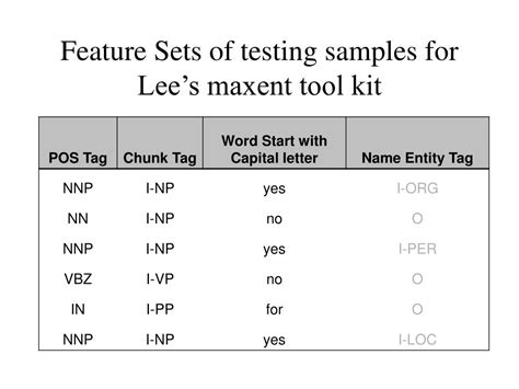 Ppt Name Entity Recognition System Using Maximum Entropy Model Powerpoint Presentation Id36266