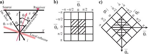 Figure 2 From Imaging Diffraction Points Using The Local Image Matrices