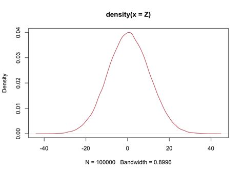 Chapter 5 Continuous Random Variables Psci 1801 Statistical Methods