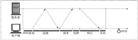 基于tcp套接字,通过golang模拟请求(续) 基于tcp套接字,通过golang模拟请求(续)