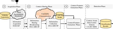 the proposed context aware detection model download scientific diagram