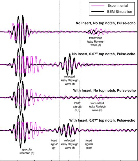 13 simulated and experimental pulse echo signals for a transducer