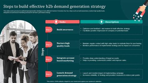 Steps To Build Effective B2b Demand Generation Implementing B2b Marketing Strategies Mkt Ss Ppt