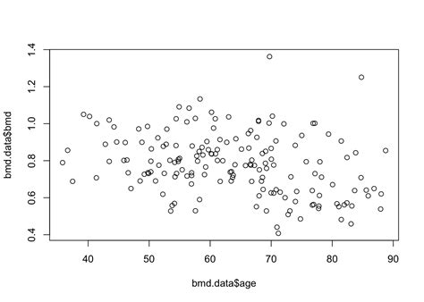 1 Supervised And Unsupervised Learning Machine Learning For Biostatistics