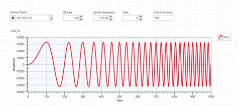 Chirp Signal Generation Ni Community
