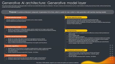 Generative Ai Architecture Generative Model Layer Generative Ai Artificial Intelligence Ai Ss