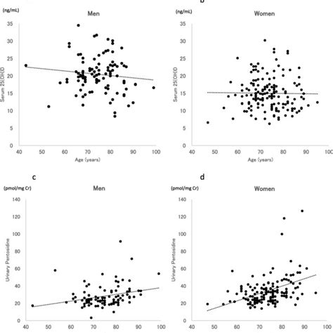 High Performance Liquid Chromatography With Diode Array Detection Download Scientific Diagram