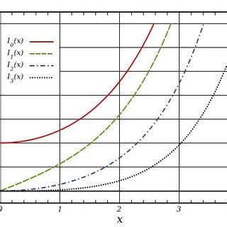 D Exponential Function Download Scientific Diagram