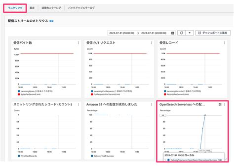 Amazon Kinesis Data Firehose から Amazon Opensearch Serverless コレクションへデータストリームを配信してみた Developersio