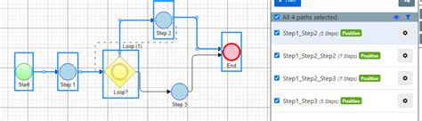 Looping In Test Modeller Explained Looping In Test Modeller Explained