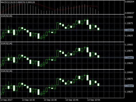 An Automated Trading System And Trading Strategies Testing General Mql5