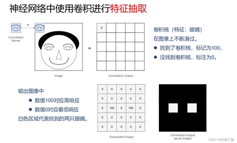 Nndl 作业5：卷积cmapgray Csdn博客