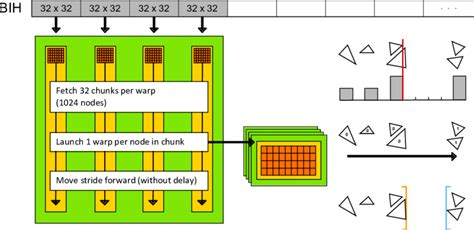 This Figure Illustrates The Workflow Of Our Small Node Stage In Download Scientific Diagram