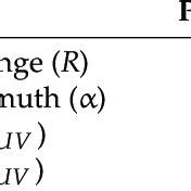 The Random Error Variables Of The Guidance Simulation Download Scientific Diagram