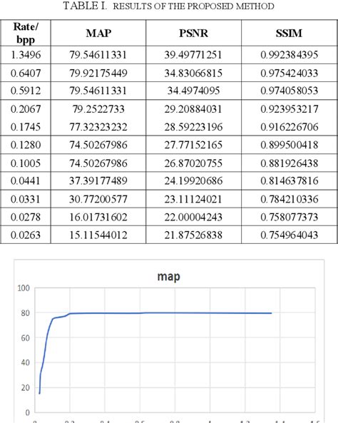 Table I From End To End Scalable Image Coding For Machines Semantic