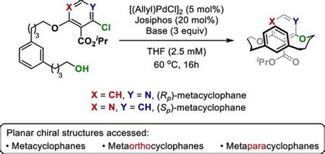 Pd C O Acs Catalysis X Mol