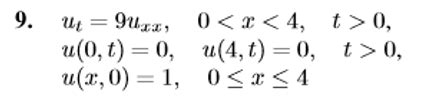 Fft How To Make D Model Of Heat Equation In Python Stack Overflow