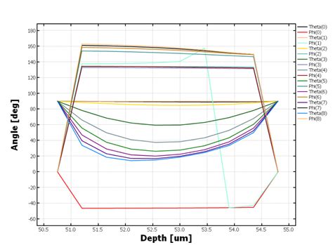 techwiz lcd 3d：pva模式仿真 techwiz3d教程 csdn博客