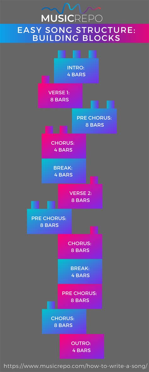 How To Write A Song The Ultimate Step By Step Guide To Songwriting Artofit