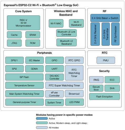 乐鑫发布全新 Esp32 C2，强势击穿 Iot 成本底线 电子工程专辑