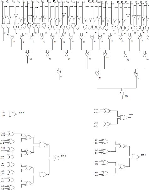 Figure 6 From Comparison Of 5 Bit Thermometer To Binary Decoders In 18v 018µm Cmos Technology
