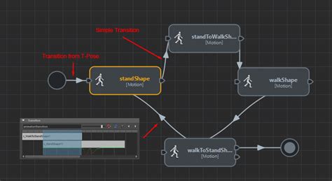 Custom Animation Transitions Golaem