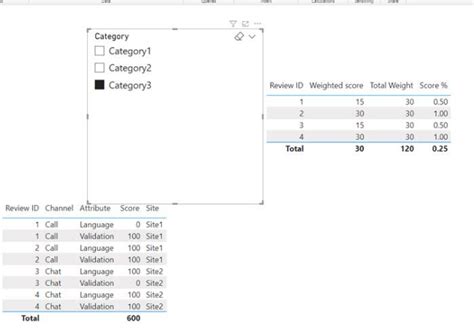 Solved Re Iteration With Multiple Column Conditions Microsoft Fabric Community