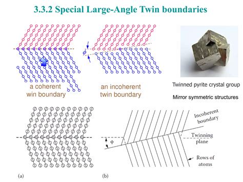 Lecture Crystal Interfaces And Microstructure Pdf Chemistry Science
