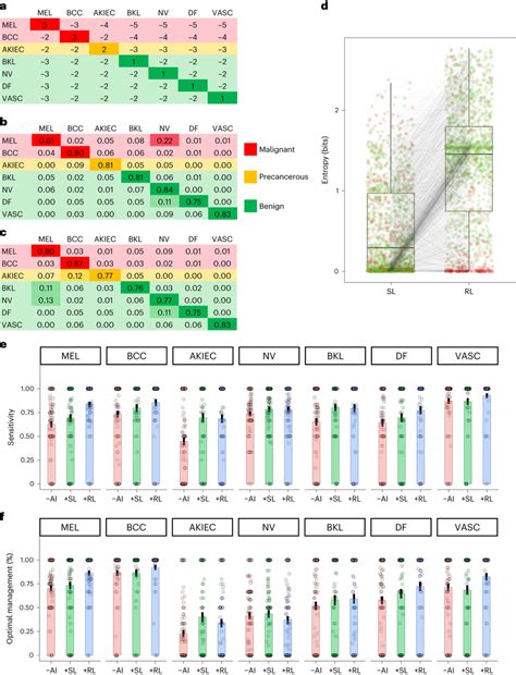 Comparison Of Models And Reader Study Results A Expert Generated Download Scientific Diagram