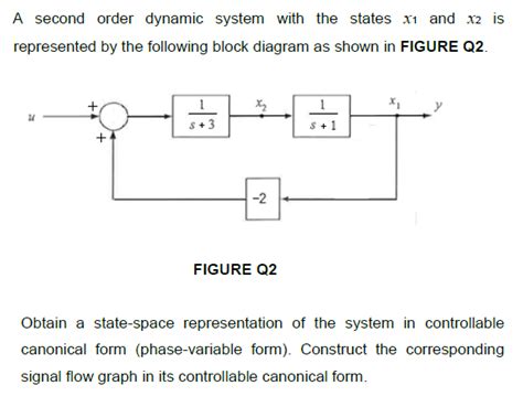 Solved A Second Order Dynamic System With The States X1 And