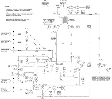 Fault In The Temperature Loop InstrumentationTools