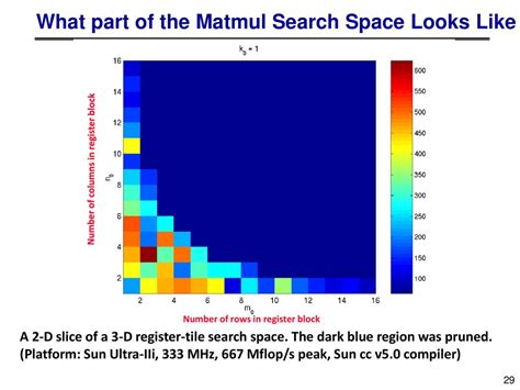 Minimizing Communication In Linear Algebra Ppt Download