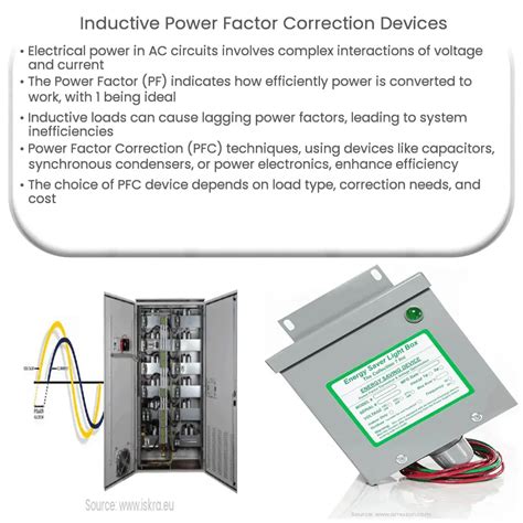 Inductive Power Factor Correction Devices How It Works Application