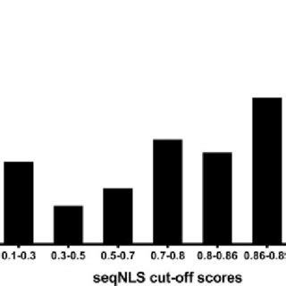 Calculated Matthews Correlation Coefficient For SeqNLS At Different Download Scientific
