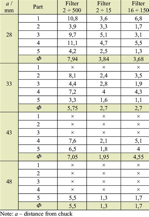 Measured Values Of Roundness Deviation In Mm Download Scientific