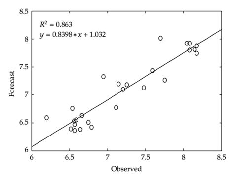 SVM Result For The Training And Validation A And Testing B Data Set Download Scientific