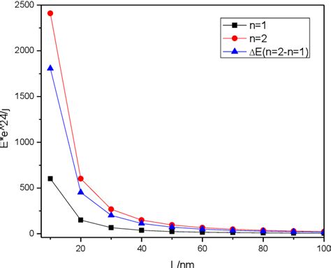 figure 1 1 from creation of a semiconductor system for the removal of
