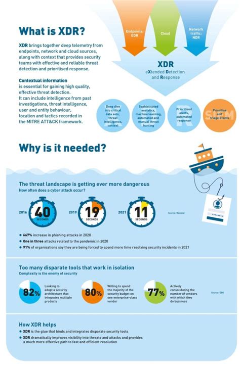 Vulnerability Scanning Best Practices Ridge It Cyber