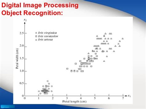 Digital Image Processing
