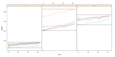 Directlabels Advanced Examples