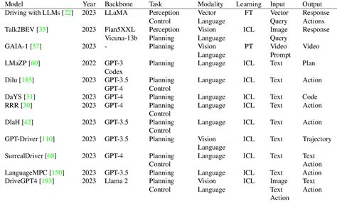 A Survey On Multimodal Large Language Models For Autonomous Driving