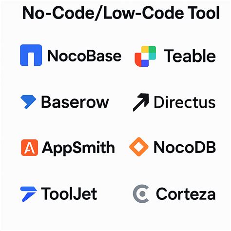 How To Choose The Right No Code Low Code Tool In 2025 A Complete Comparison Octabyte Blog