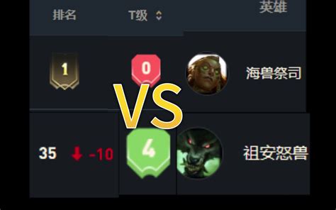 这就是版本T0俄洛伊 孤白千游 孤白千游 哔哩哔哩视频