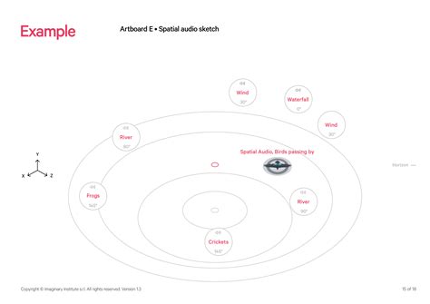 Embracing Spatial Computing The Speculative Spatial Design Canvas
