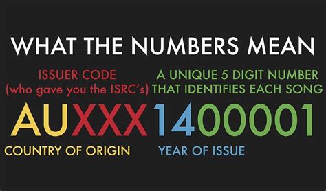 ISRC What Is It Why Do You Need An ISRC How Do You Get An ISRC Studios 301