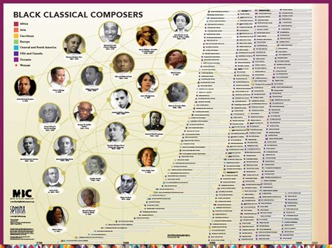 Classic Composers Series