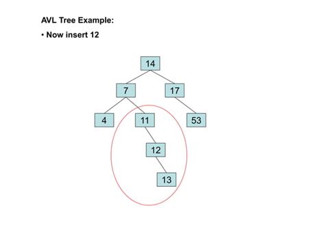 Avl Tree Animationppt
